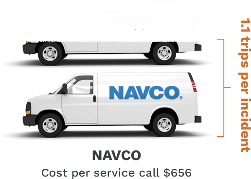 Enterprise Security System | Enterprise Security Camera Systems