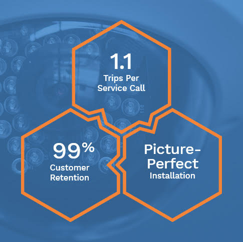 Why Navco | Electronic Business Security Systems