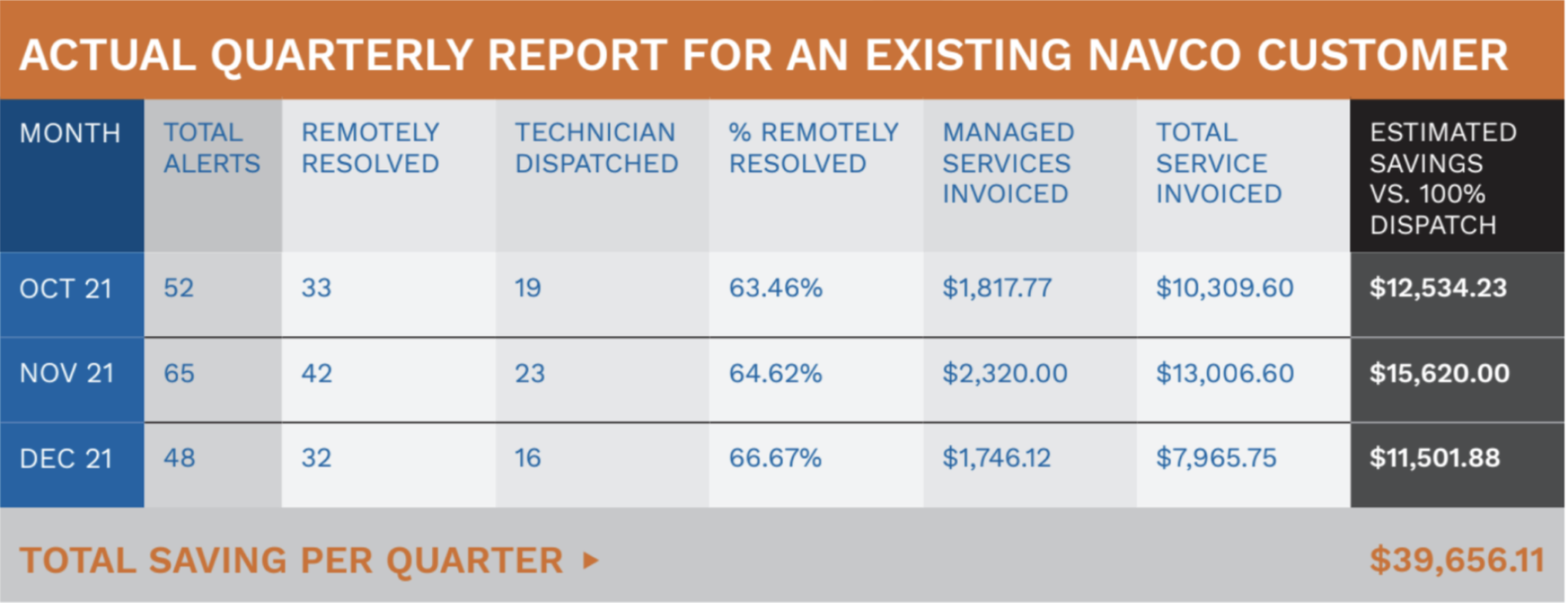 Remote Admin Services | Electronic Business Security Systems
