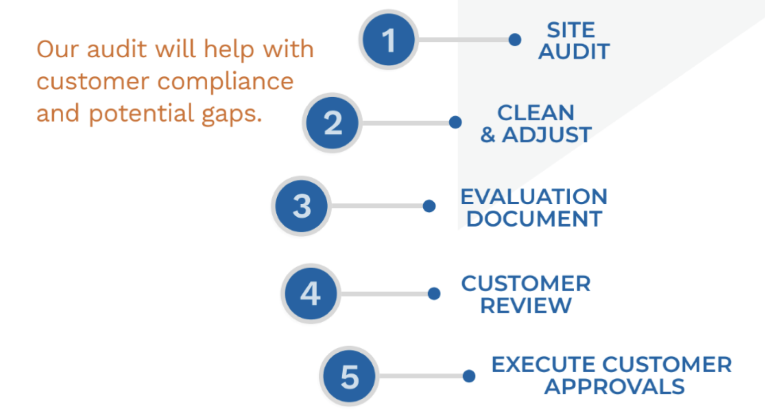 Remote Admin Services | Electronic Business Security Systems